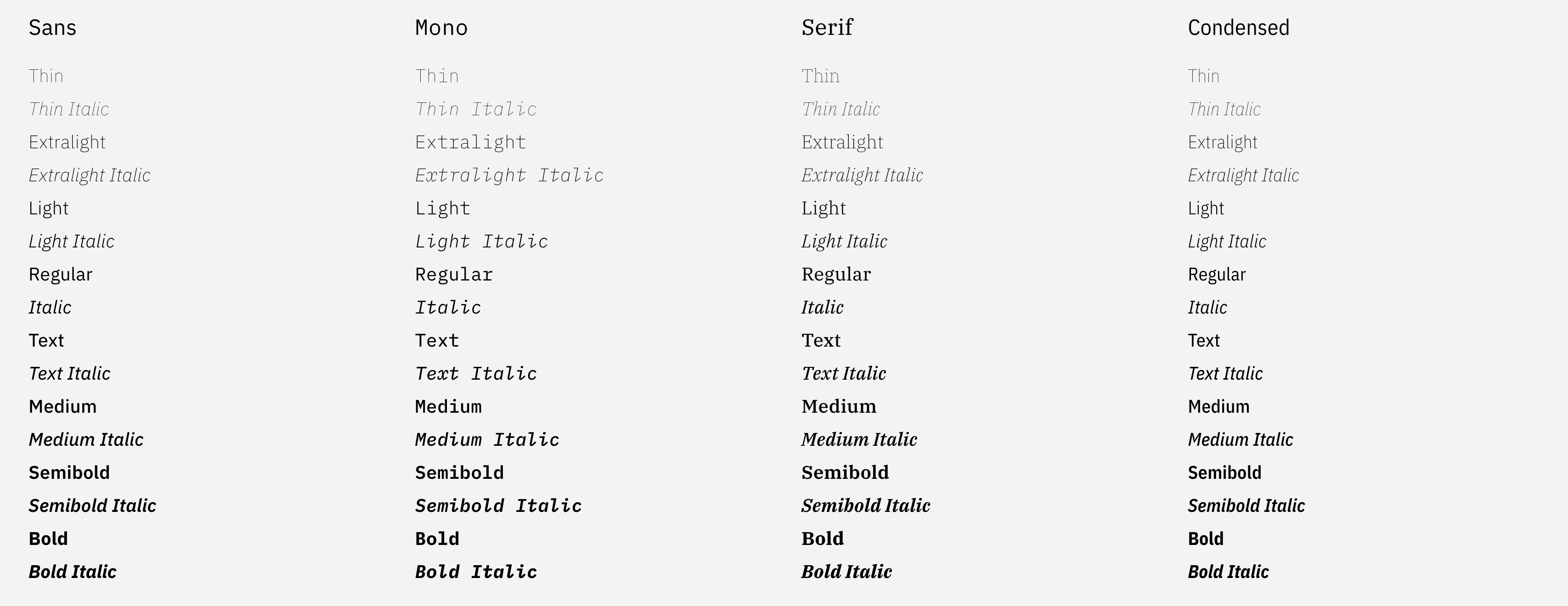 2018 Typeface Design Competition Judge’s Choice: IBM Plex - The Type ...